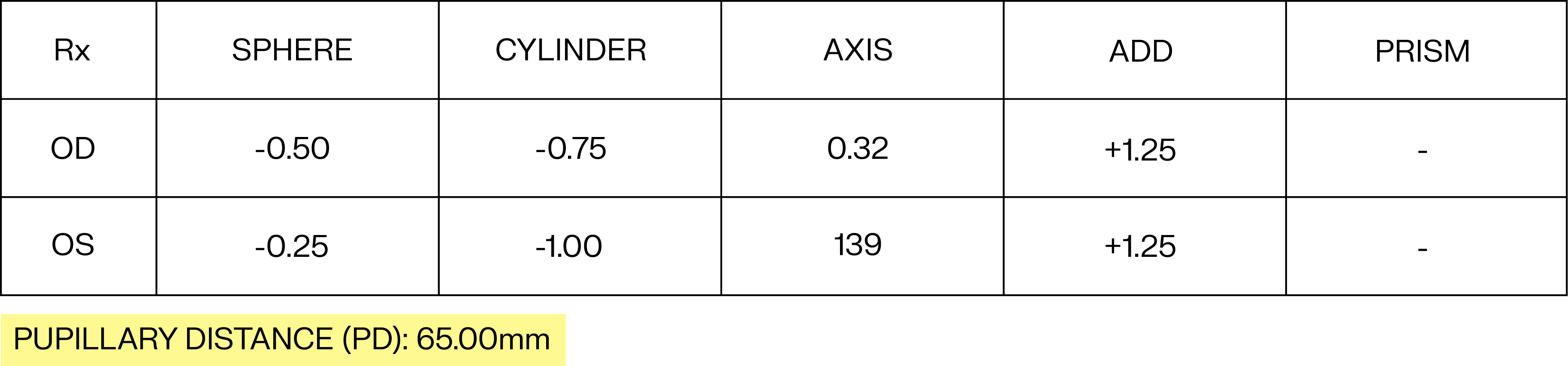 Obtain and understand your prescription – Even Support Center