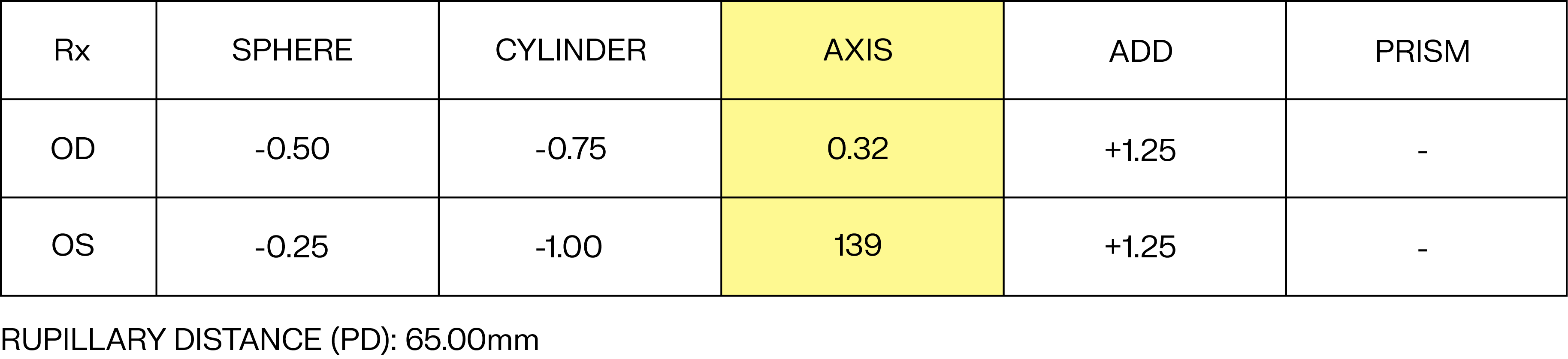 Obtain and understand your prescription – Even Support Center